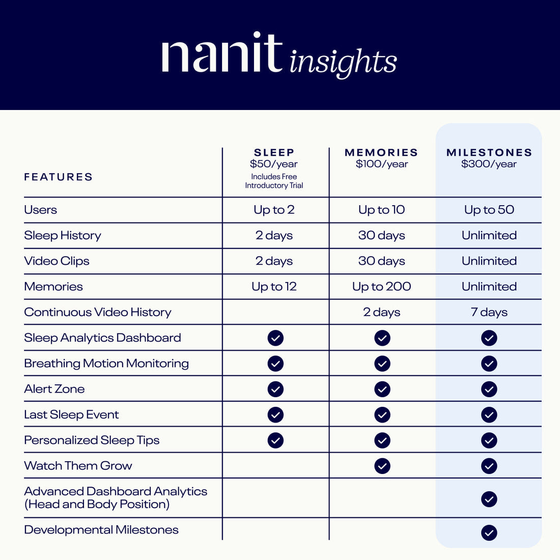 Baby Monitor with Camera | Nanit Pro Camera